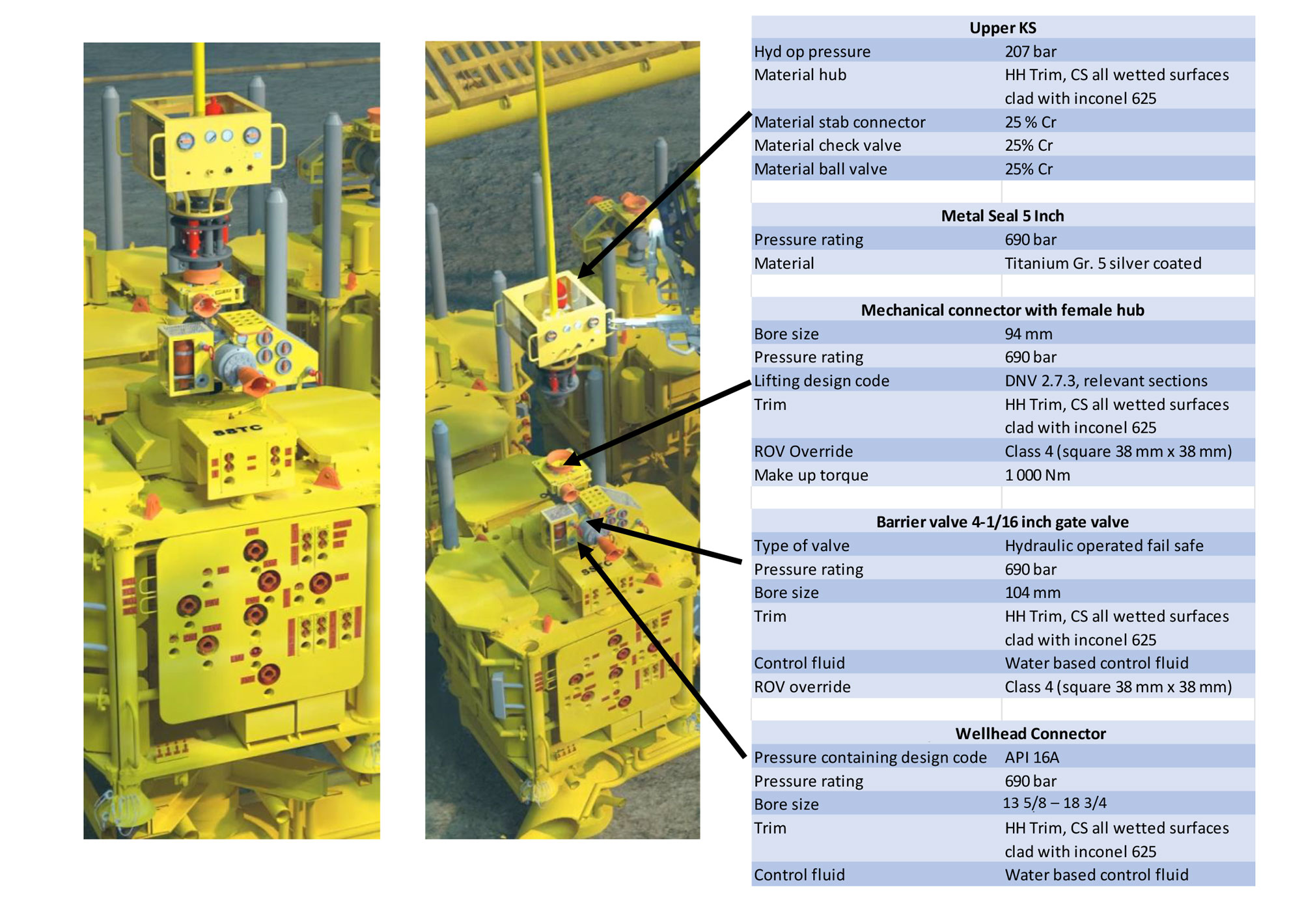Well Stimulation, Scale Squeeze and P&A Tree Cap « Habusubsea